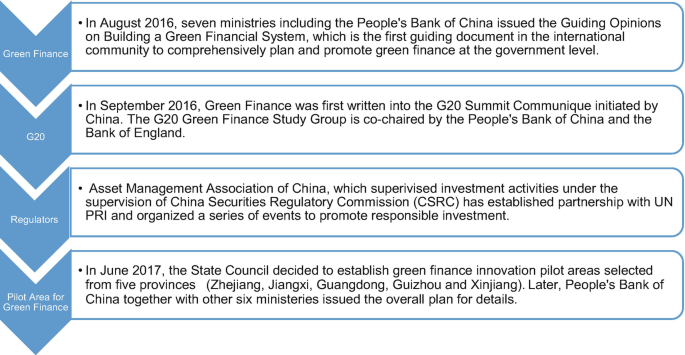 China’s Responsible Investment Pathway | SpringerLink