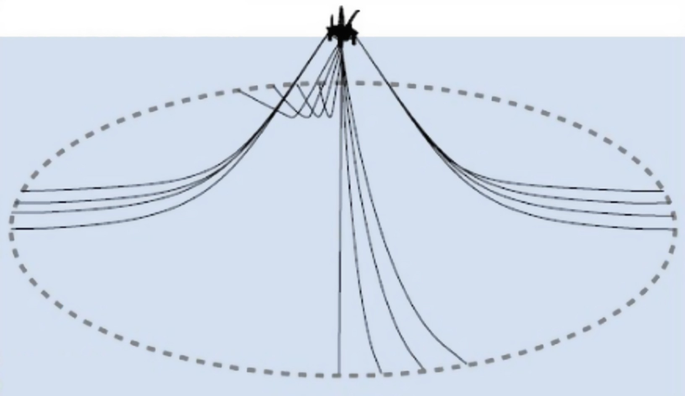 Catenary Mooring | SpringerLink