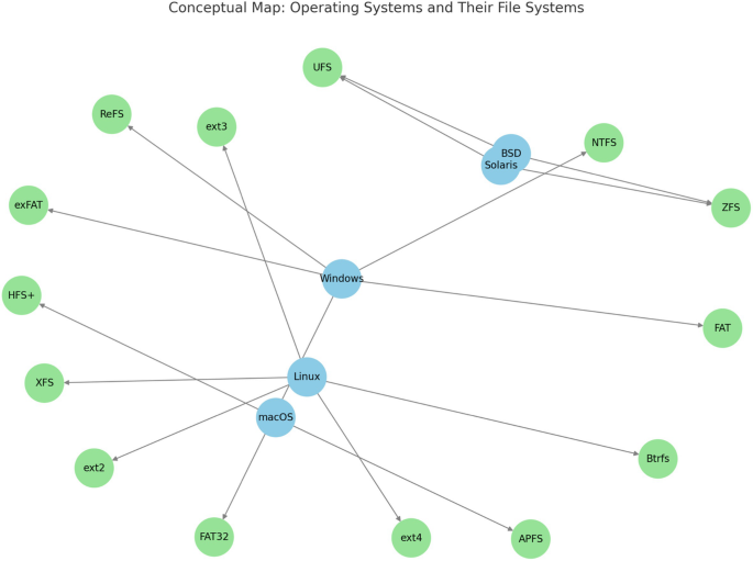 The Beginning | SpringerLink