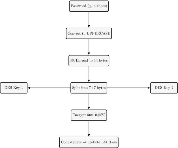 Keeping the Data Secure | SpringerLink
