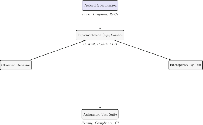 Implementing the Protocol | SpringerLink