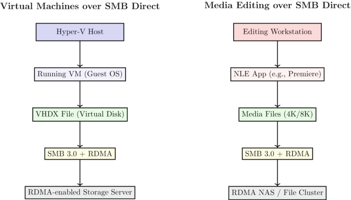 I/O Systems and Patterns | SpringerLink