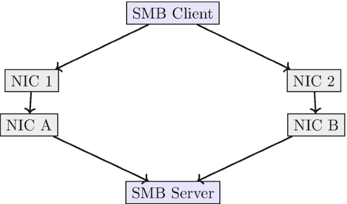 I/O Performance | SpringerLink