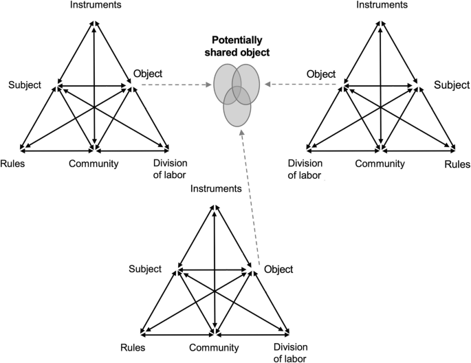Activity Theory in Health Professions Education Research and Practice ...
