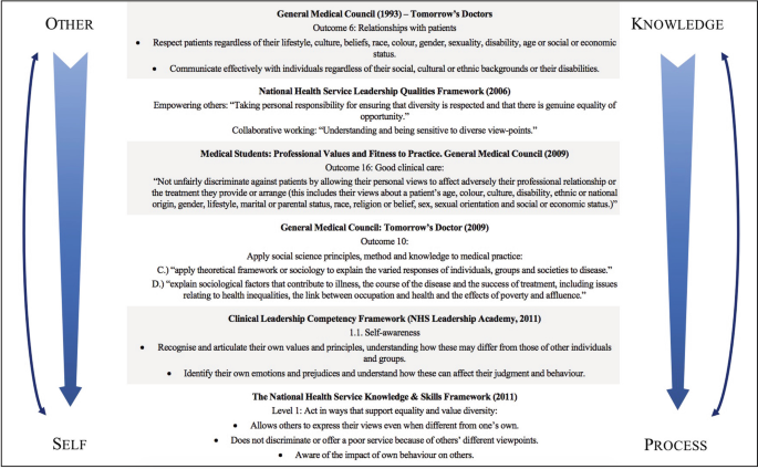 Cultural Frameworks And Their Importance For Leaders In Healthcare ...