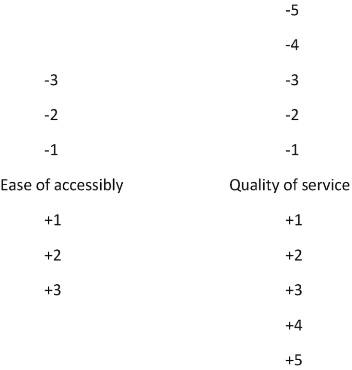 Measuring Attitudes: Current Practices in Health Professional Education ...