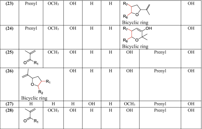 Dietary Xanthones | SpringerLink