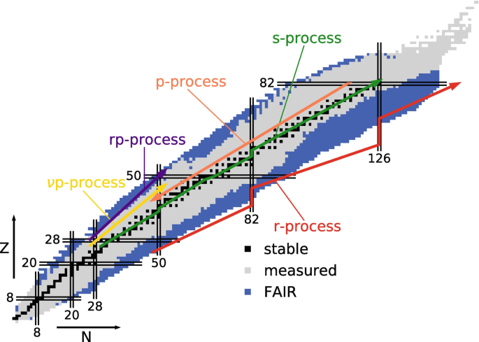 Nuclear Reactions in Evolving Stars (and Their Theoretical Prediction ...