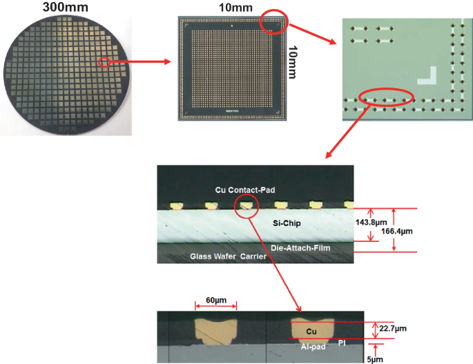 Fan-Out Wafer/Panel-Level Packaging | SpringerLink