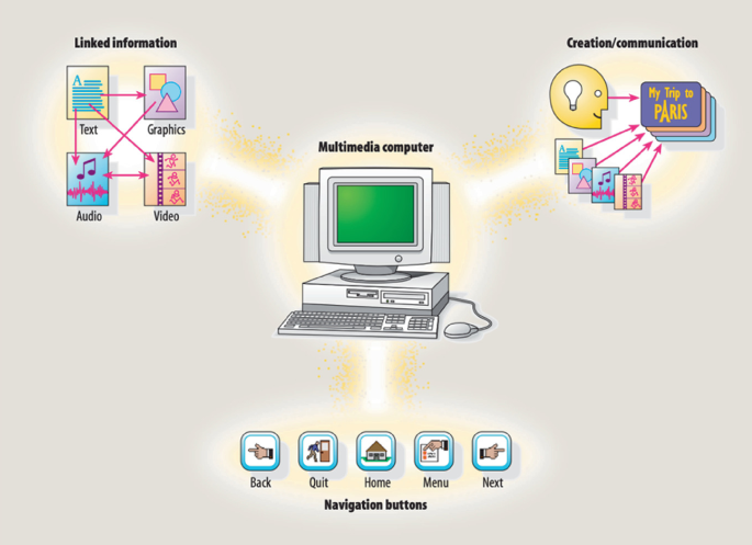 Theoretical and Instructional Aspects of Using Multimedia Resources in ...