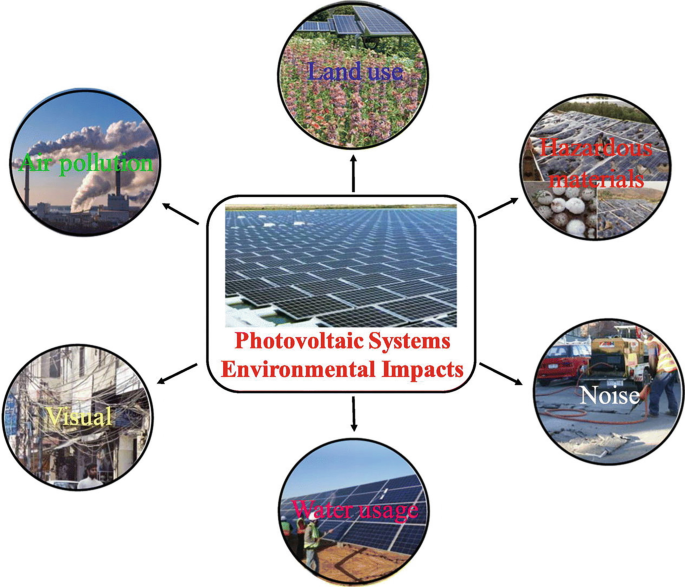 Nanocomposites for Advanced Photovoltaics | Springer Nature Link ...