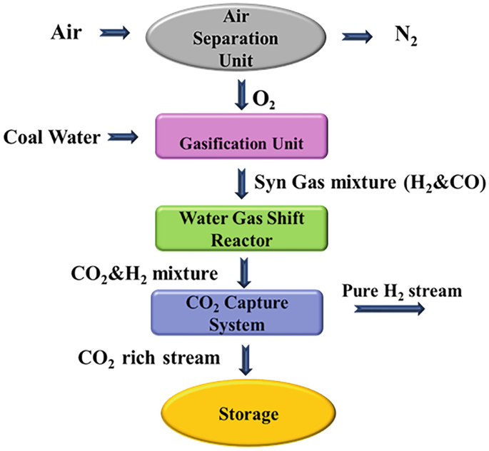 MOFs for Carbon Capture and Storage | SpringerLink