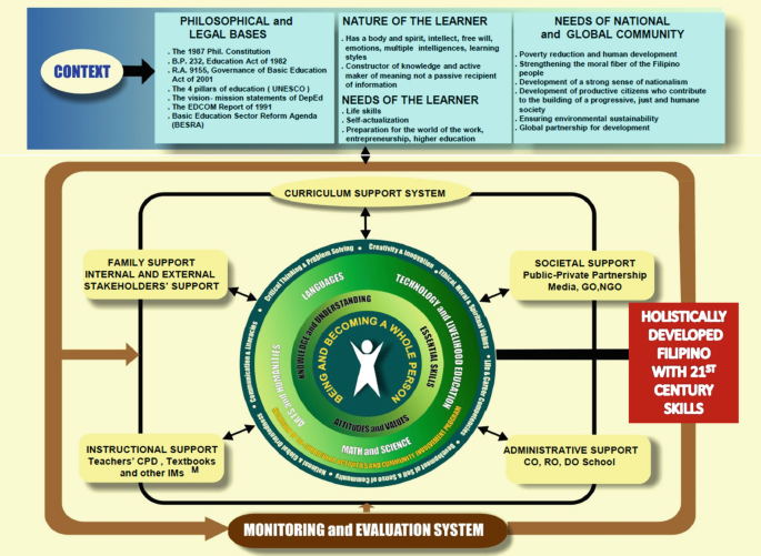 Basic Education in the Philippines | SpringerLink
