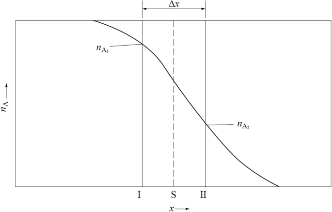 Diffusion in Metals | SpringerLink
