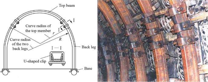 Roadway Support and Reinforcement | SpringerLink