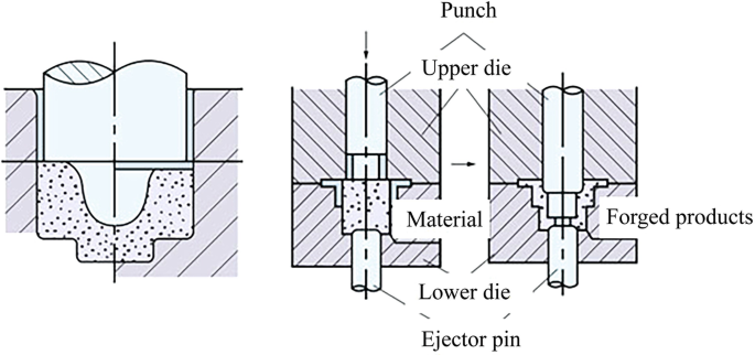 Forging | SpringerLink