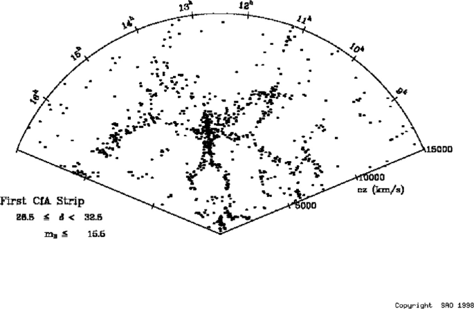 Clustering of Galaxies and the Large-Scale Structure | SpringerLink