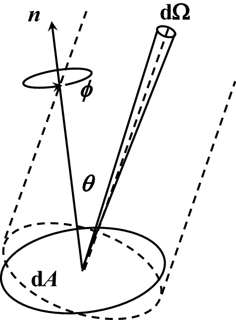 Phenomenology of Radiation | SpringerLink