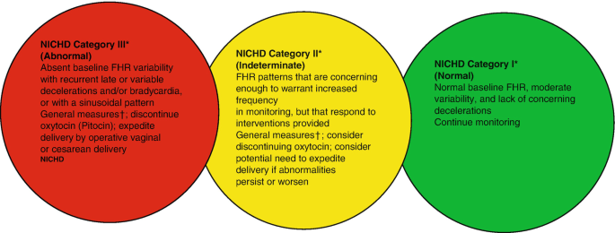 Intrapartum Fetal Monitoring | SpringerLink
