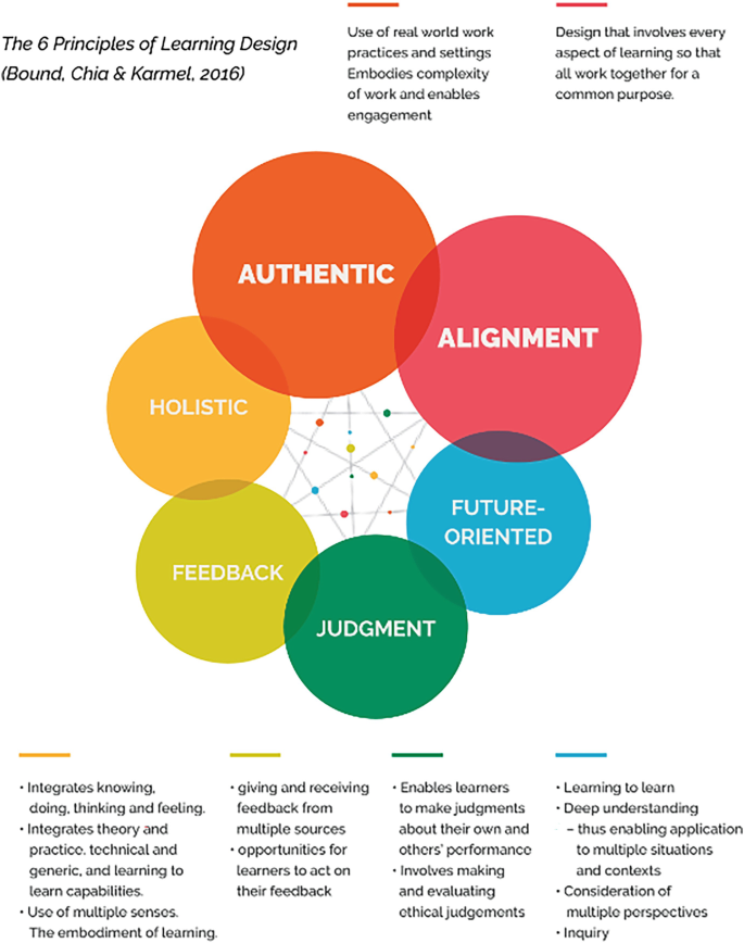 Pawn or Agent in the Lifelong Learning Agenda | SpringerLink