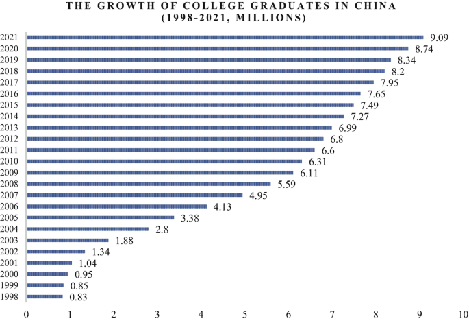 The Future of “Applied” Education, Employability, and the Labor Market ...