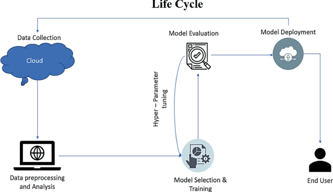 Smart Factory Product Defect Detection Using Deep Learning | Springer Nature Link