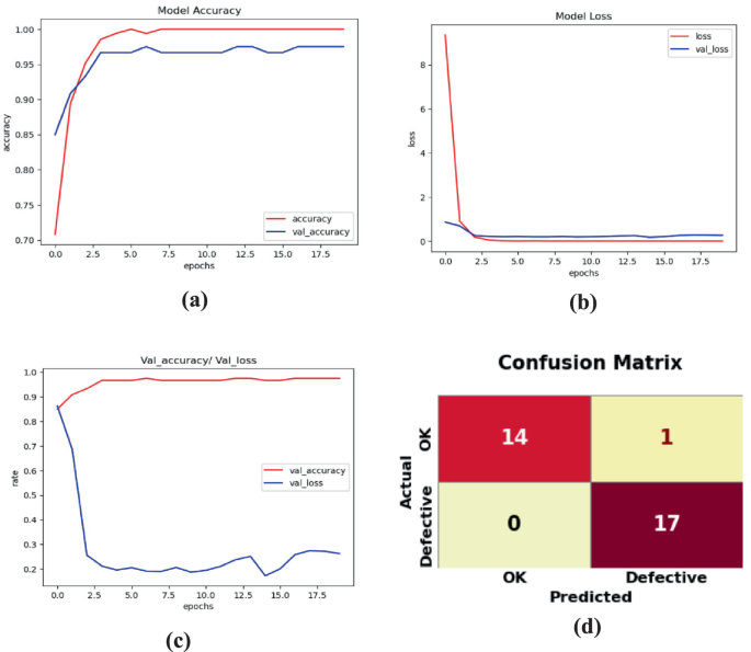 Smart Factory Product Defect Detection Using Deep Learning | Springer Nature Link