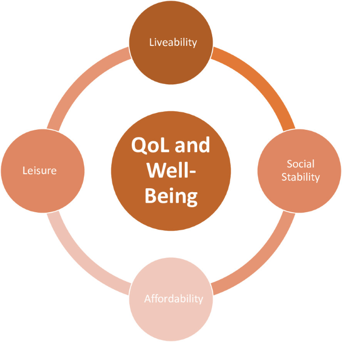 The Life-Centred Approach in Embedding Quality of Life and Well-being ...