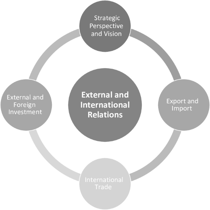 Global Urban Leverage: External and International Relations in the ...