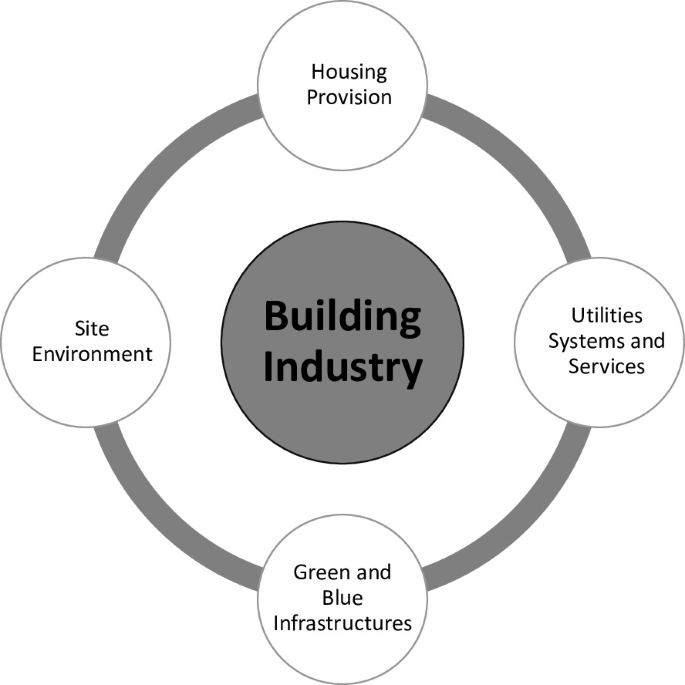 Building Industry Infrastructure: Foundations for Sustainable ...