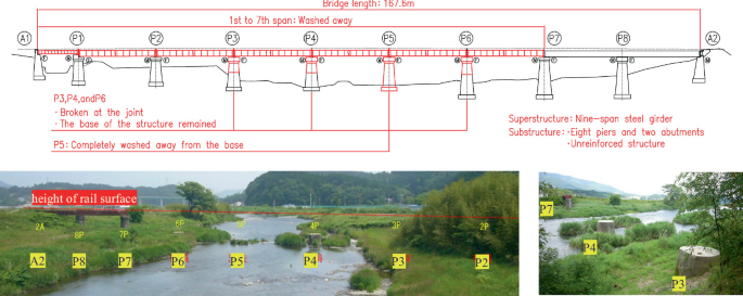 A Restoration Plan for Damaged Bridge that Takes Into the River ...