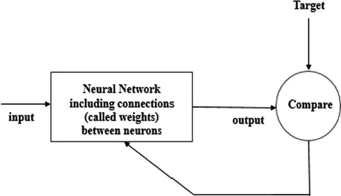 Predicting Post-critical Load Drop in Conical Shells Through Artificial Neural Network ...