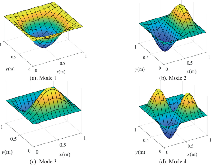 Free Vibration Analysis of Plates Using Reduced Isogeometric Analysis ...