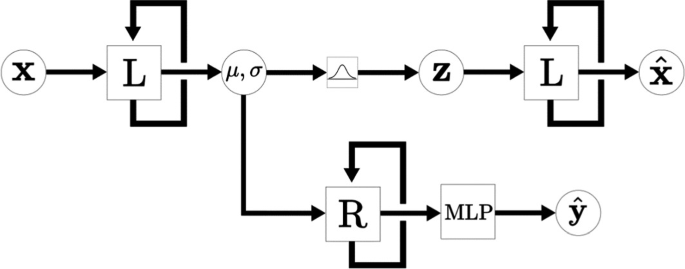Using Supervised Variational Autoencoders to Detect Aerodynamic Erosion ...