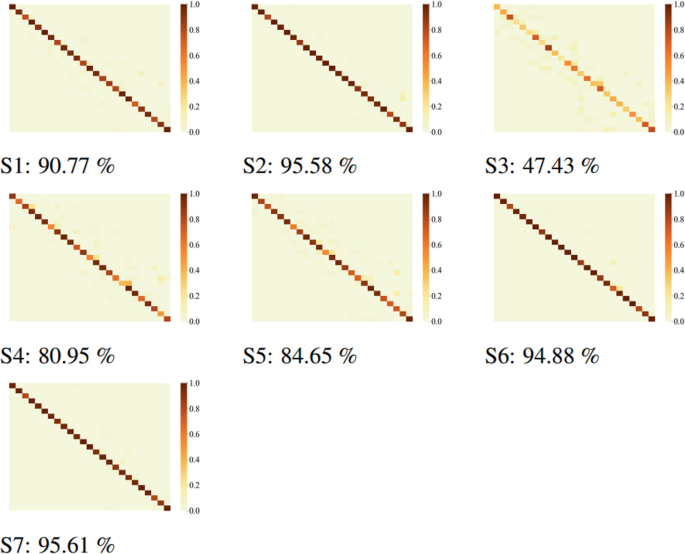 Using Supervised Variational Autoencoders to Detect Aerodynamic Erosion ...