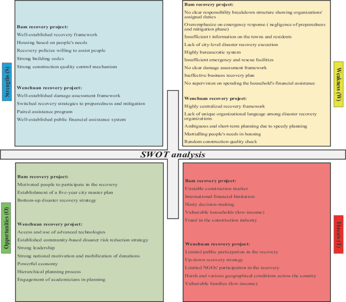 From Policy Implementation to Public Perception: A Dual Approach to ...