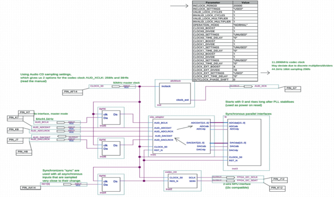 FPGA-Based Real-Time FIR Filter for Digital Audio Processing | SpringerLink