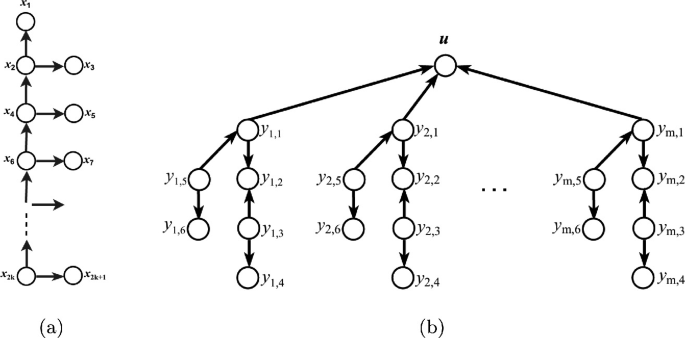 Three-Round Adaptive Local Diagnosis for Digraph Under MM Model | SpringerLink