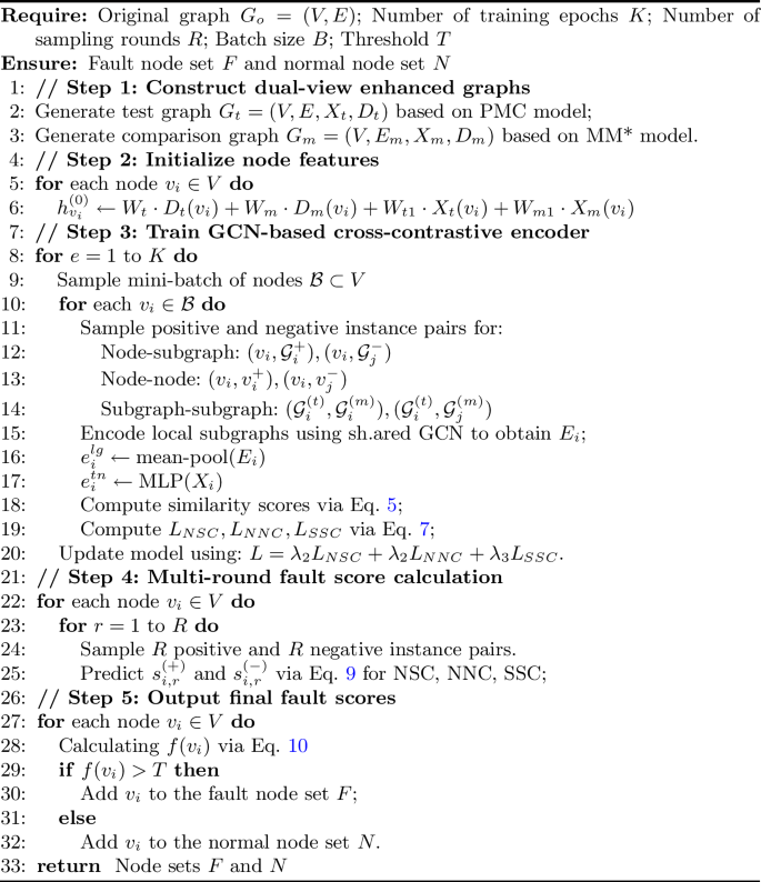 Contrastive Learning for Fault Diagnosis Enhanced by System-Level Graph ...