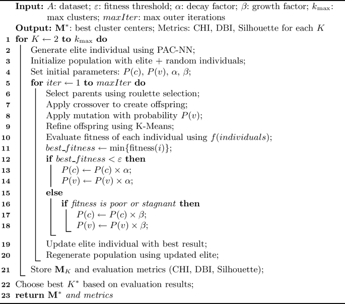Adaptive Genetic K-Means Clustering with Principal Component Analysis ...