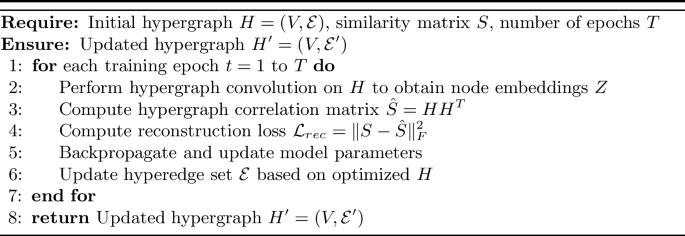Graph Anomaly Detection Based on Dynamic Hypergraph Neural Network ...