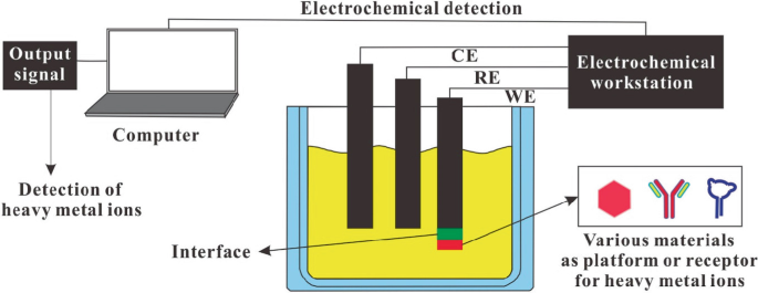 Nanobiosensors for Detection of Heavy Metals in Food | SpringerLink