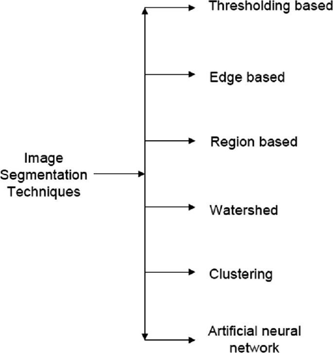 A Comparative Study of K-Means Clustering-Based Image Segmentation ...