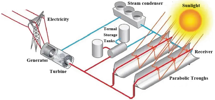 Solar Power Generation | SpringerLink