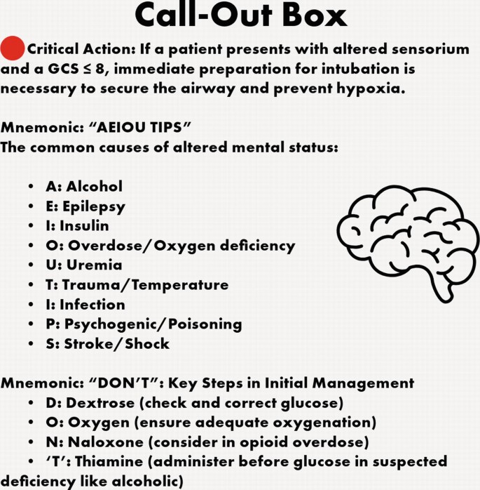 Altered Sensorium in the ICU | SpringerLink