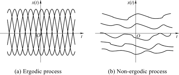 Random Processes | SpringerLink