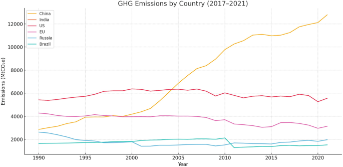 Tracing Environmental Changes Over Time | SpringerLink