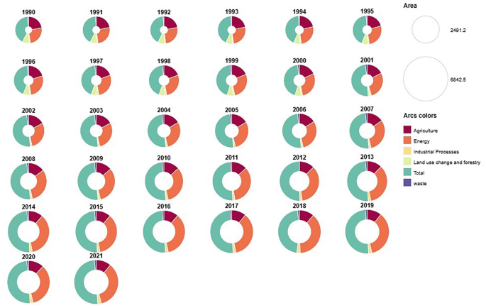 Tracing Environmental Changes Over Time | SpringerLink