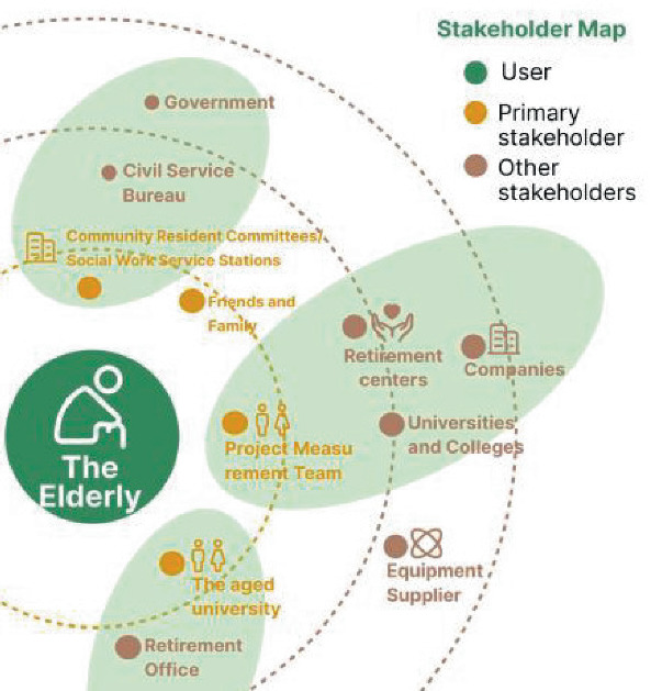 Ergonomics Data Measurement Service Design for the Elderly in the Urban ...