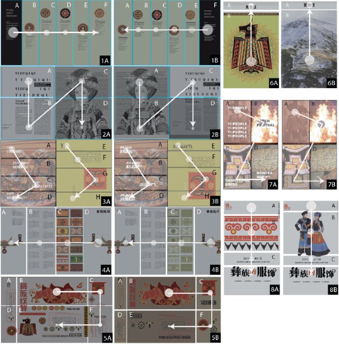 Evaluating Visual Flow Effectiveness in Layout Design Through the Lens ...